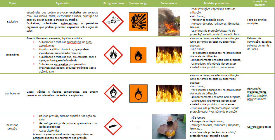 PRODUTOS QUÍMICOS - NOVOS PICTOGRAMAS - SEA Soluções