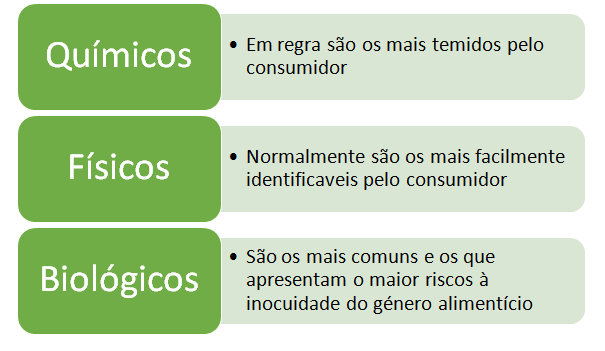 PERIGOS NO HACCP - SEA Soluções